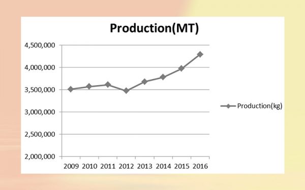 Turkey Citrus Annual Report 2017 - FRUIT PROCESSING magazine