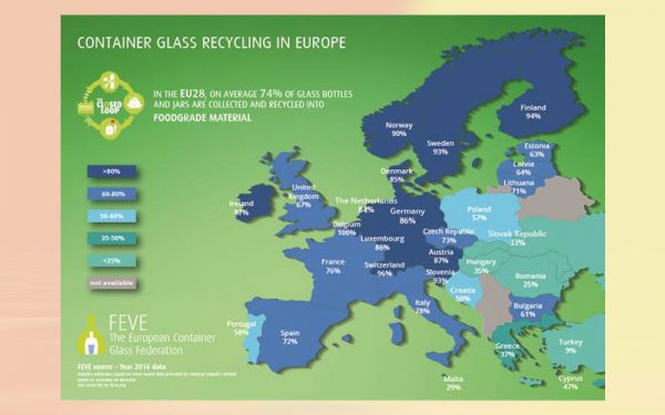 Glass packaging recycling rate stable at 74 % - FRUIT PROCESSING magazine