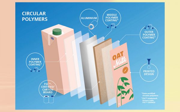 SIG is first to offer beverage cartons with circular polymers made from ...