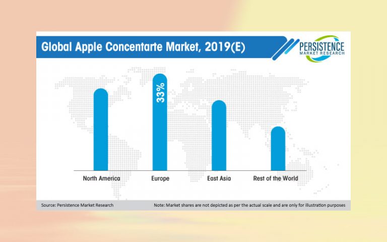 Apple concentrate sales to exceed US$ 5 bn by 2029 end, enhanced shelf ...