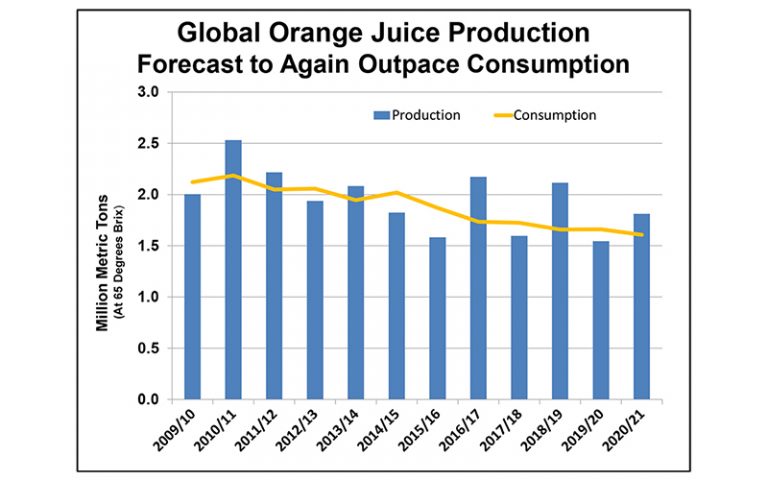 Citrus: World markets and trade - FRUIT PROCESSING magazine