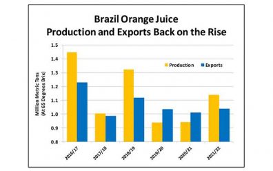 Citrus: World Markets and Trade - FRUIT PROCESSING magazine