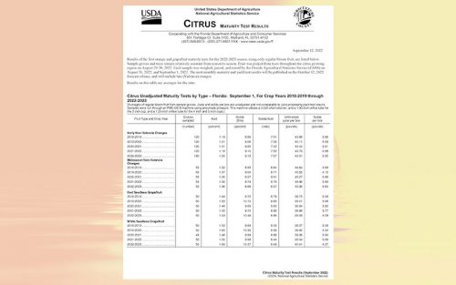 Florida Citrus: Citrus maturity test results - FRUIT PROCESSING magazine