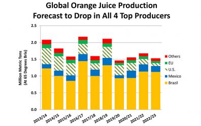 Citrus: World Markets and Trade - FRUIT PROCESSING magazine