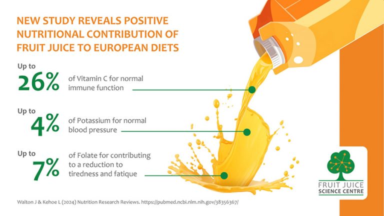 Fruit juice provides up to a quarter of Vitamin C intake, according to ...