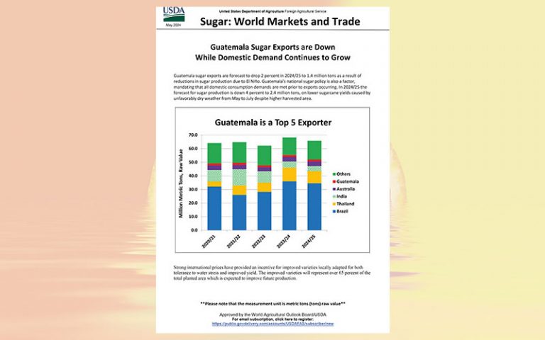 Sugar: World markets and trade - FRUIT PROCESSING magazine