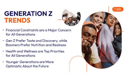Generation Z trends and beyond: Global consumer overview - FRUIT ...