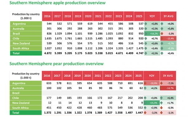 The World Apple and Pear Association presents its annual Southern ...