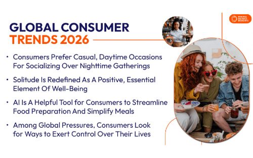 Global Consumer Trends 2026 for Food and Beverage - FRUIT PROCESSING ...